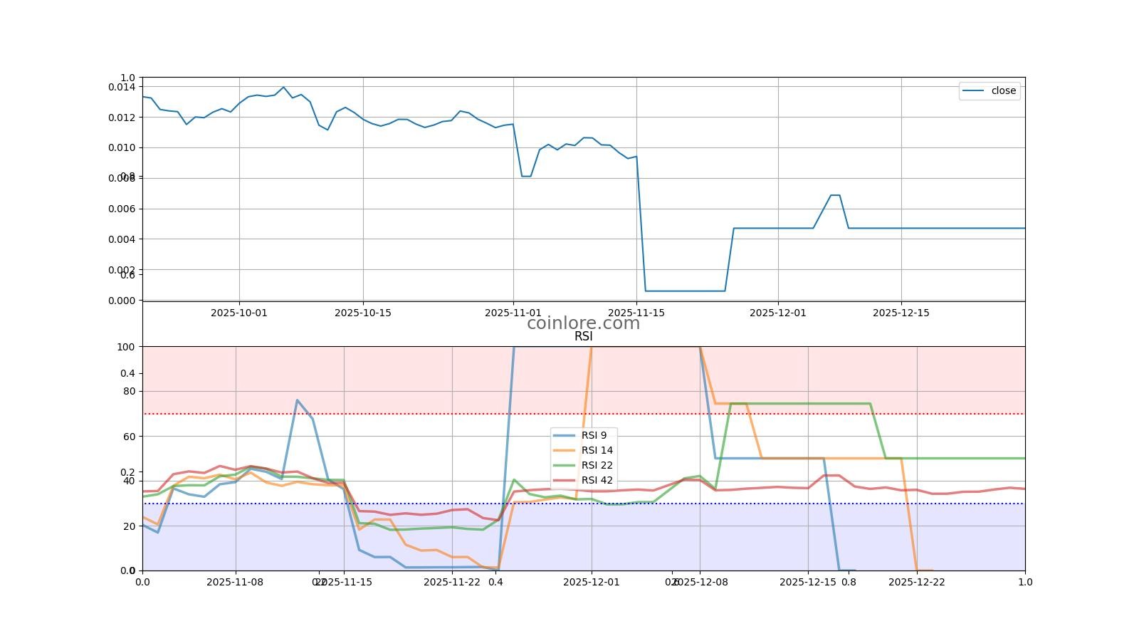 Alpha5 RSI indicator