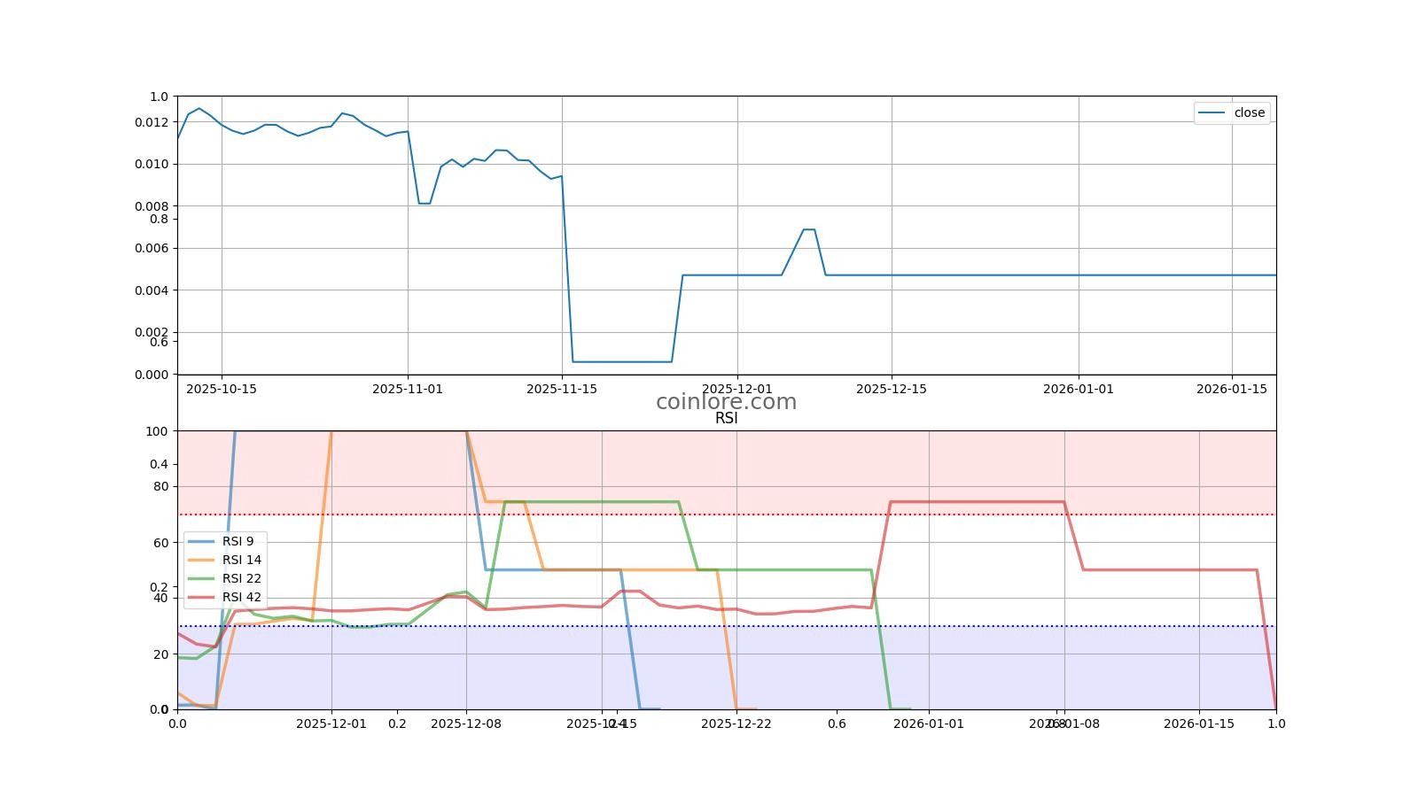 Alpha5 RSI indicator