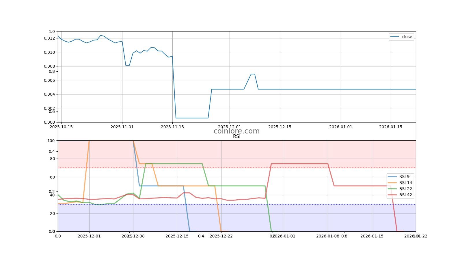 Alpha5 RSI indicator