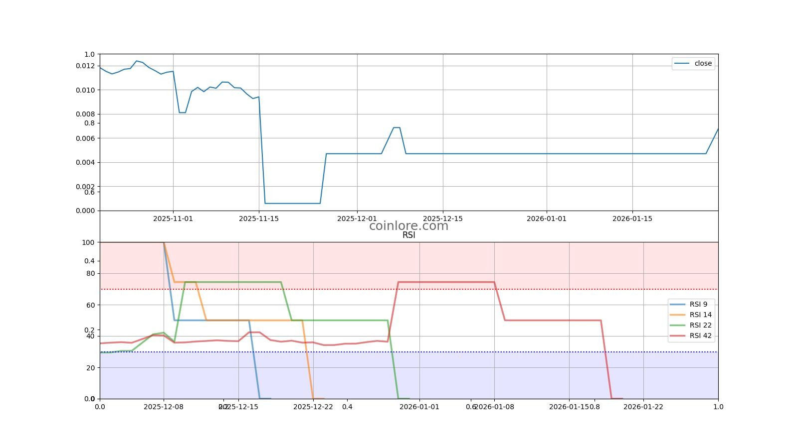 Alpha5 RSI indicator