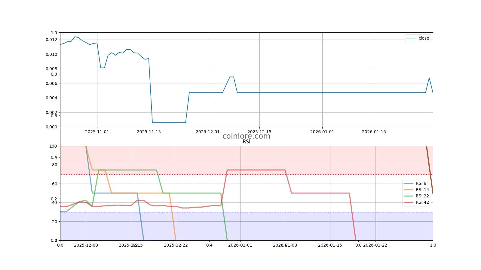 Alpha5 RSI indicator