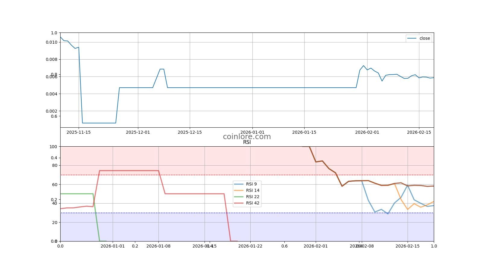 Alpha5 RSI indicator