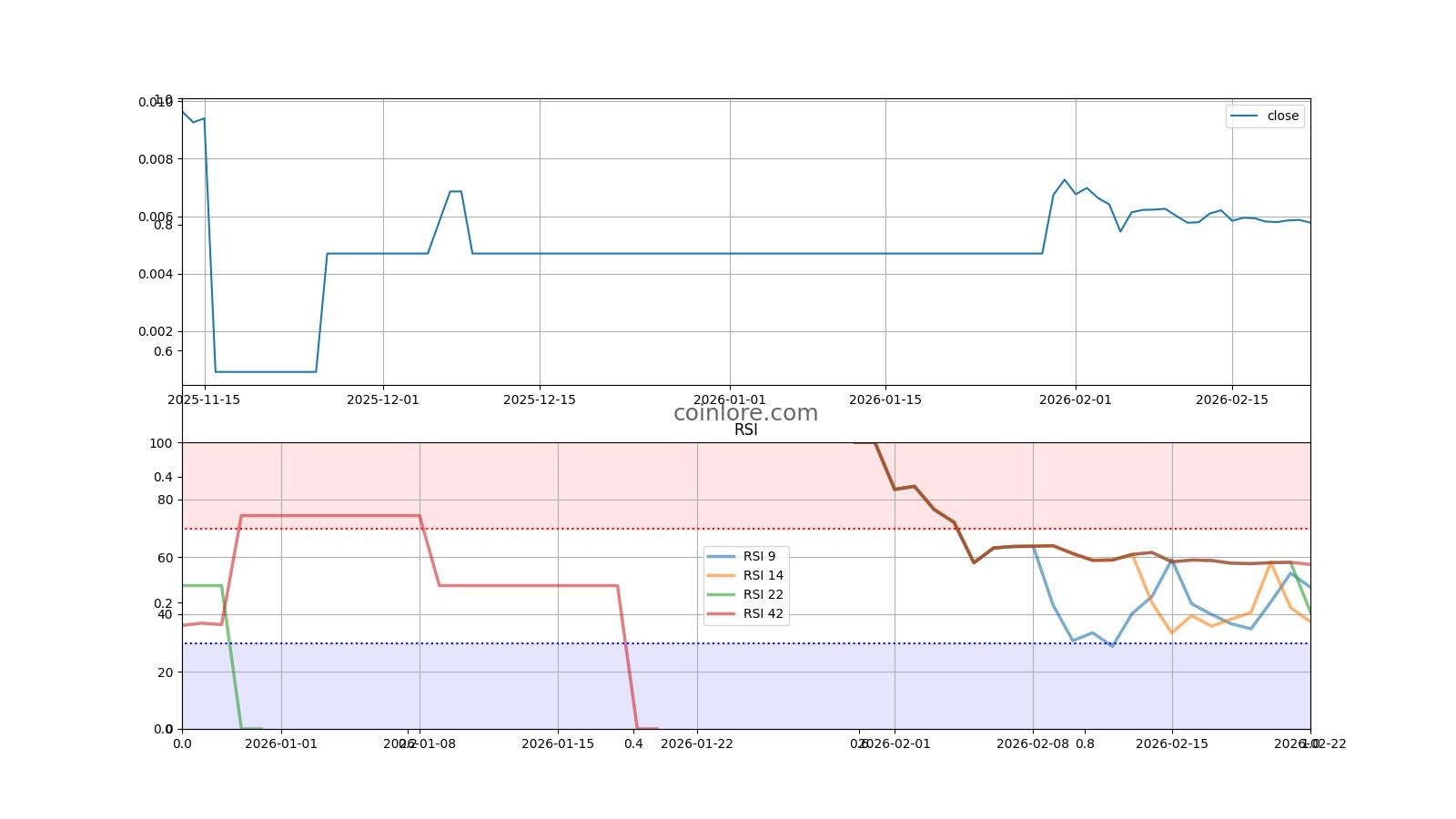 Alpha5 RSI indicator