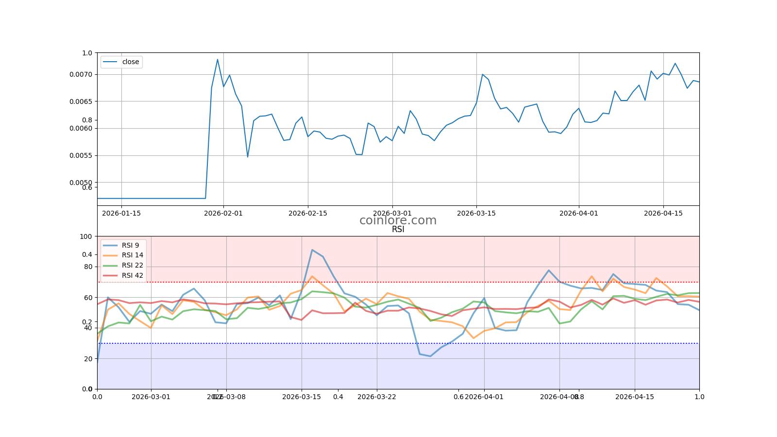 Alpha5 RSI indicator