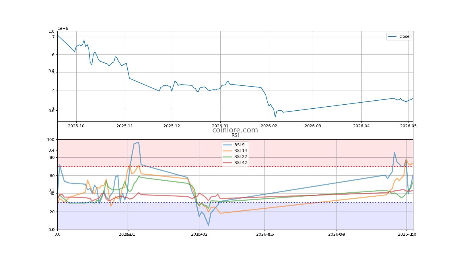 AlphAI RSI indicator