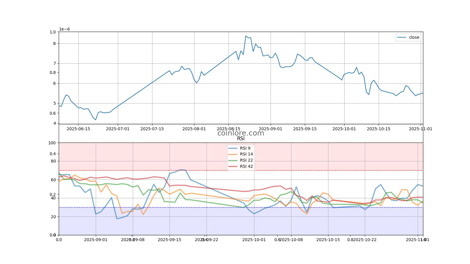 alphAI RSI indicator