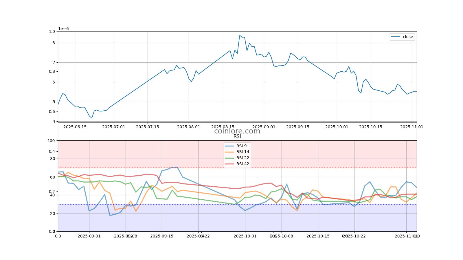 AlphAI RSI indicator
