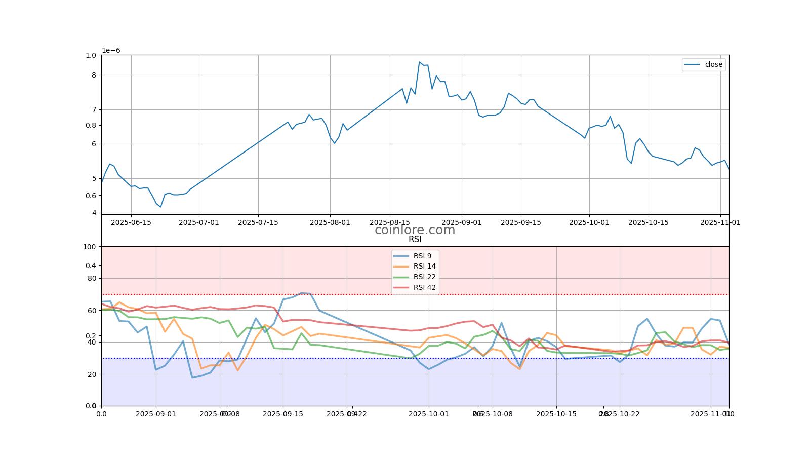 AlphAI RSI indicator