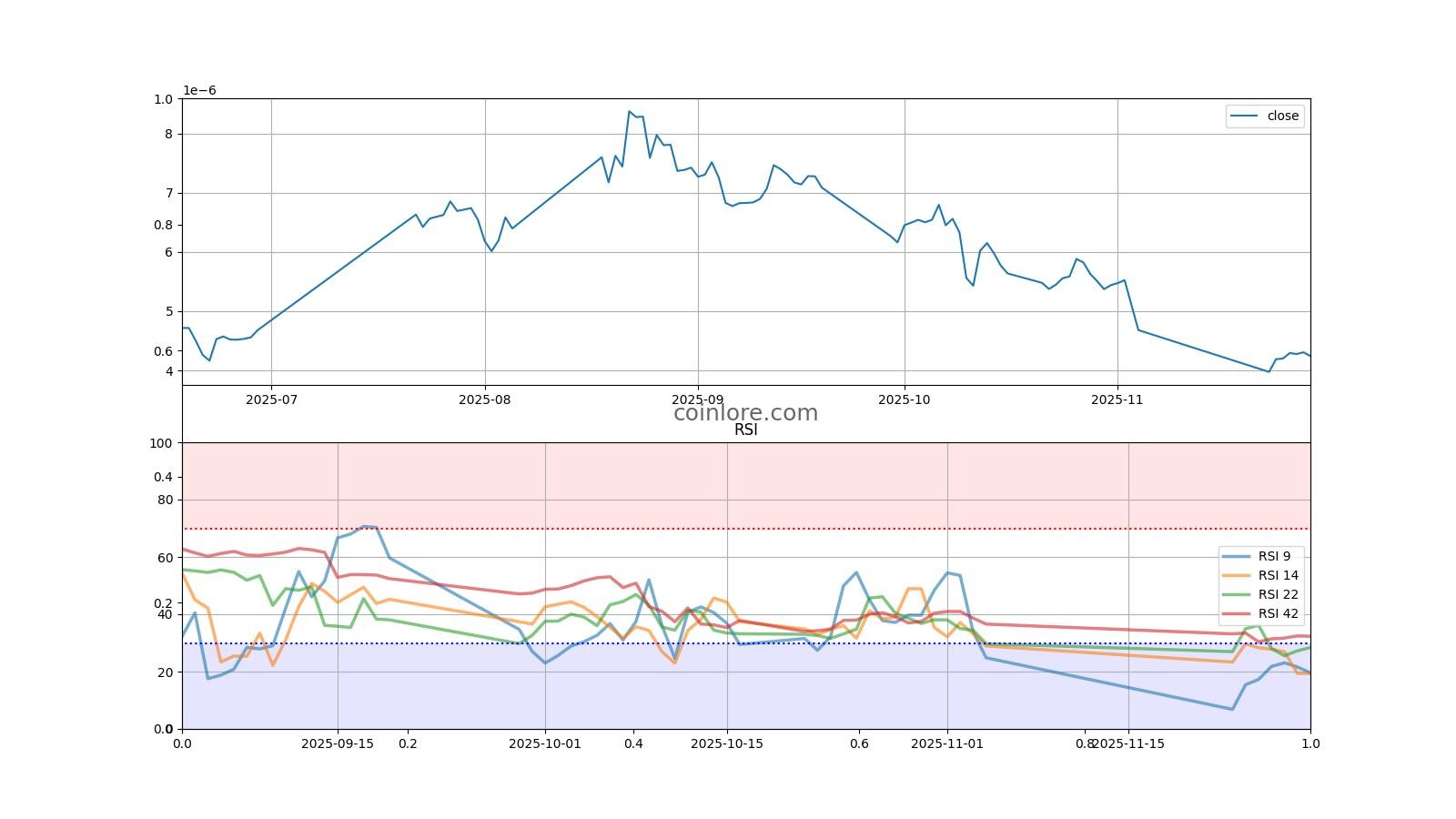 AlphAI RSI indicator