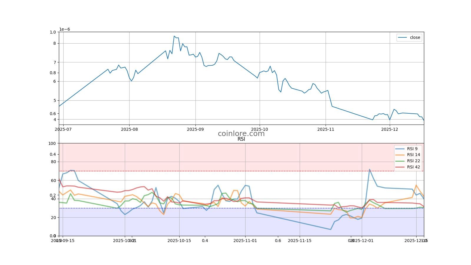 AlphAI RSI indicator