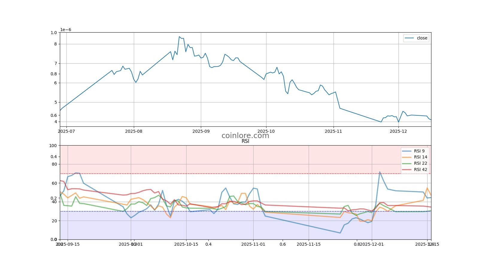 alphAI RSI indicator