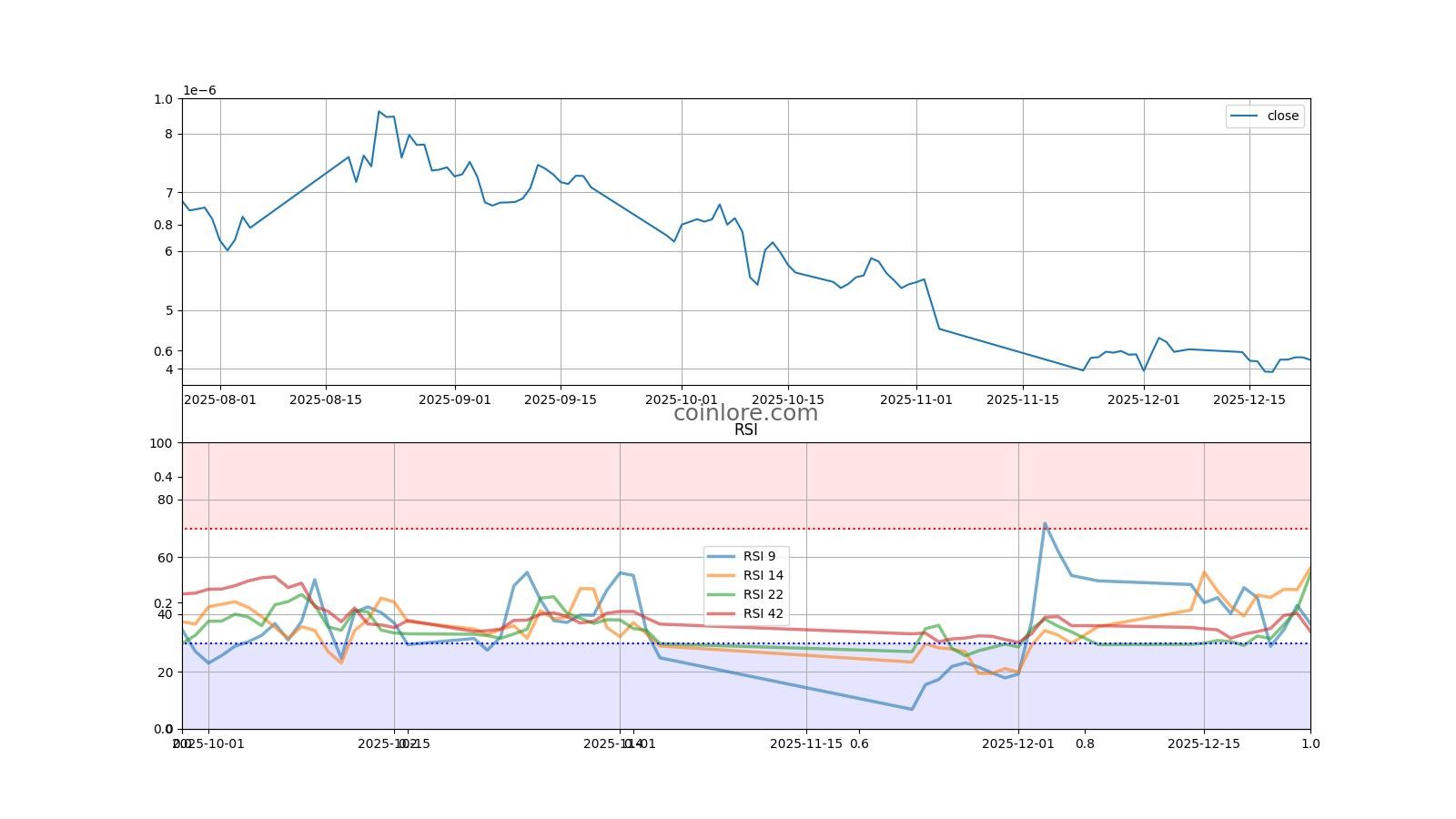 AlphAI RSI indicator