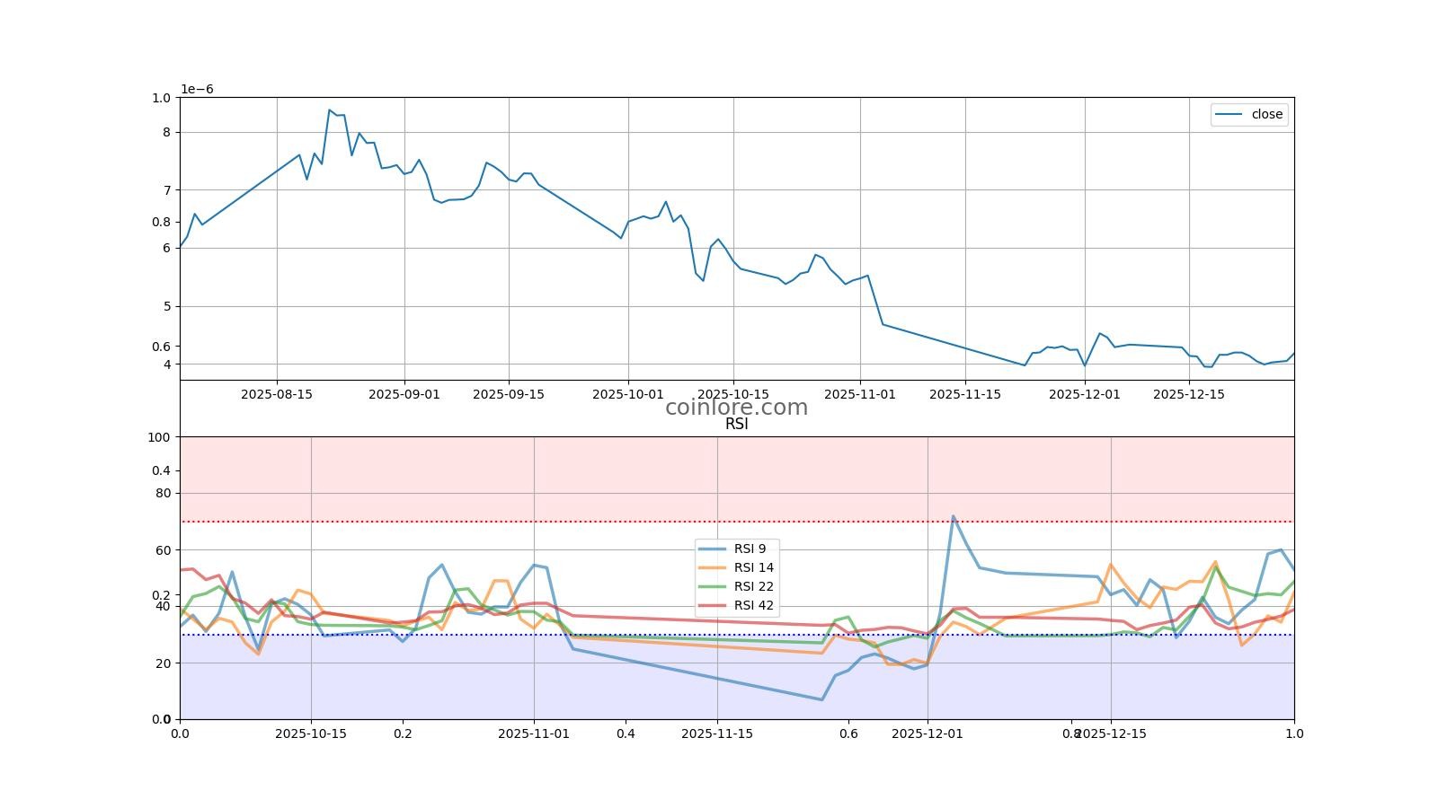 AlphAI RSI indicator