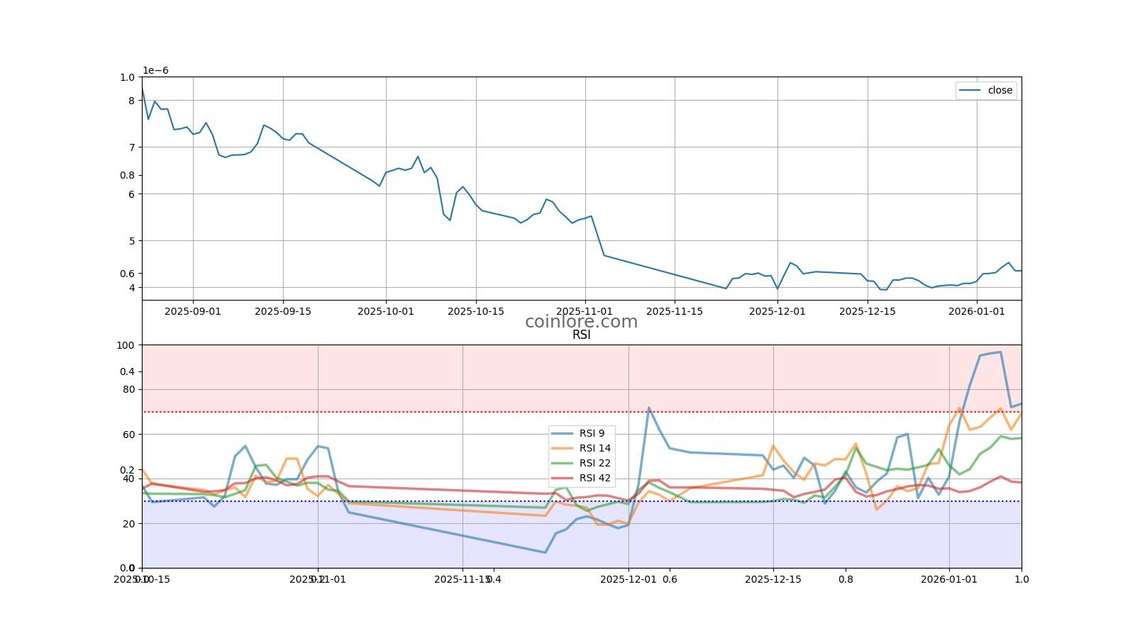 AlphAI RSI indicator