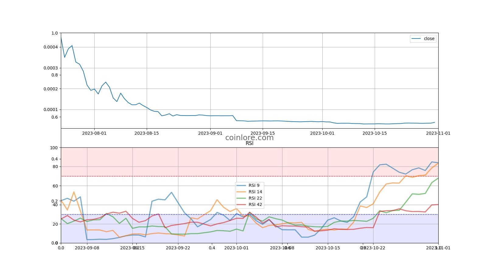 AlphAI RSI indicator