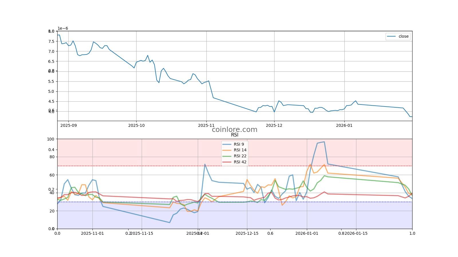 alphAI RSI indicator