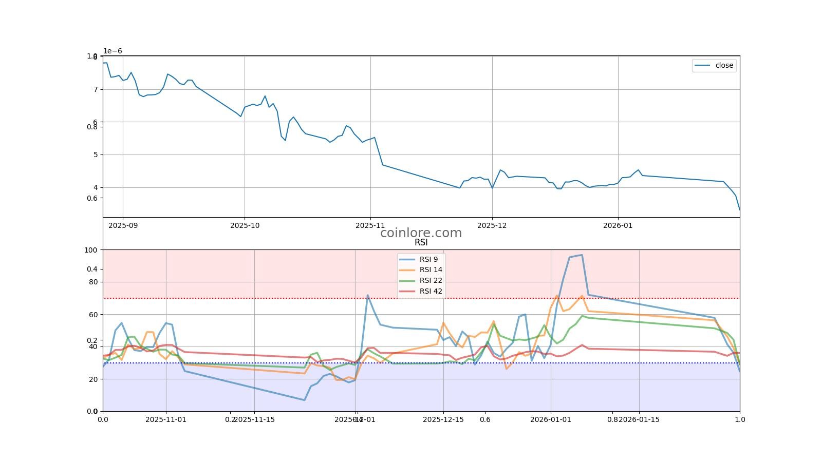 AlphAI RSI indicator