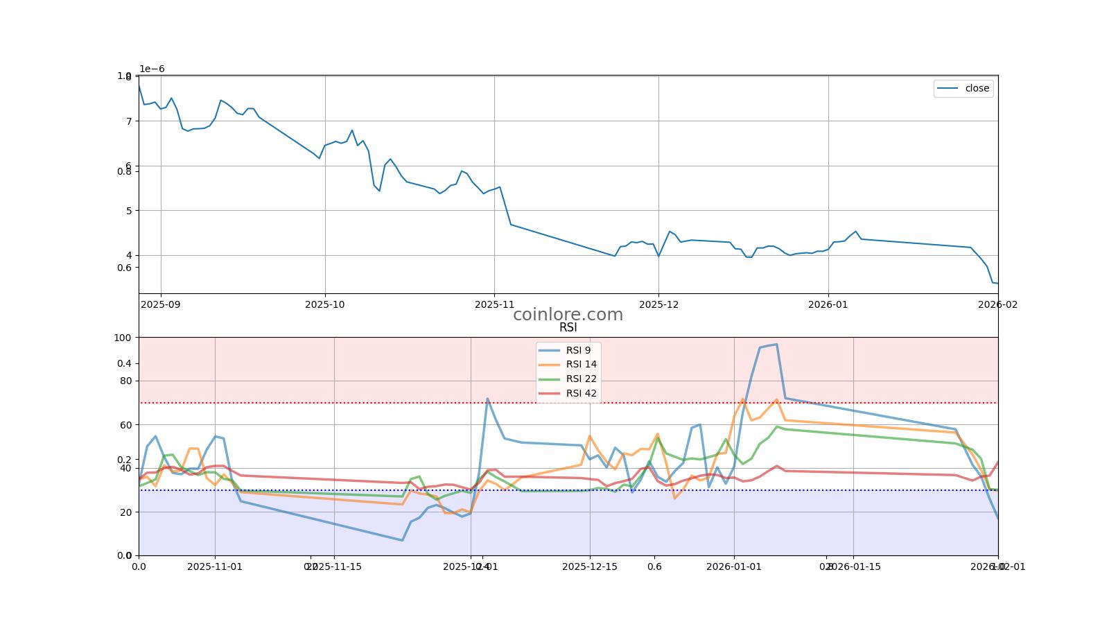 AlphAI RSI indicator