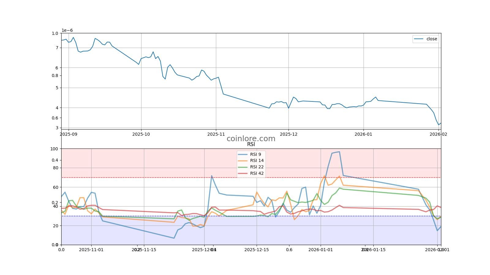 AlphAI RSI indicator