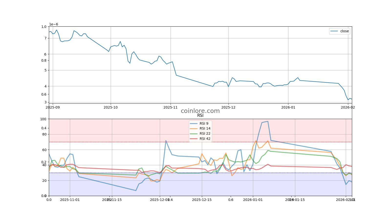 AlphAI RSI indicator