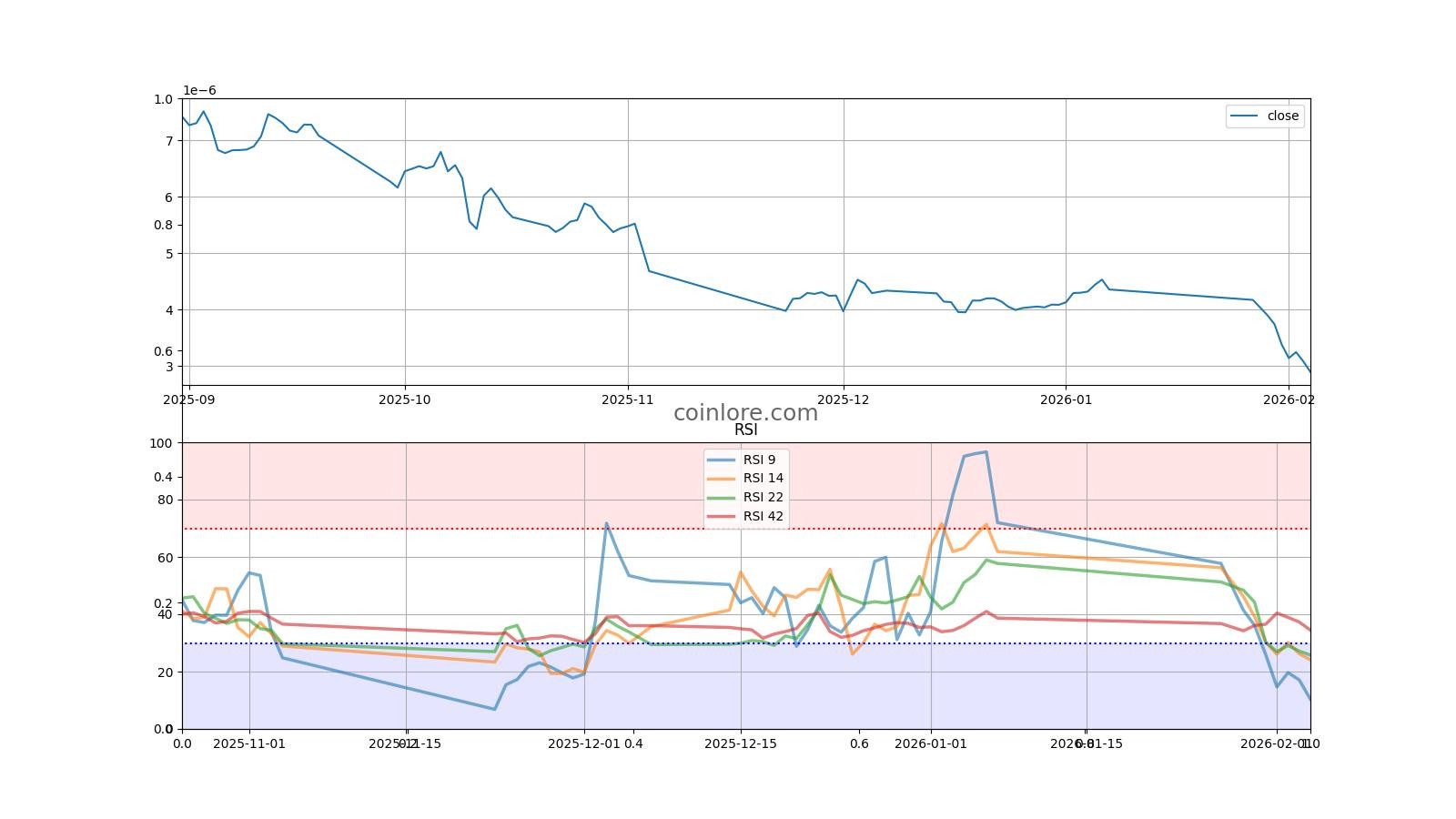 AlphAI RSI indicator