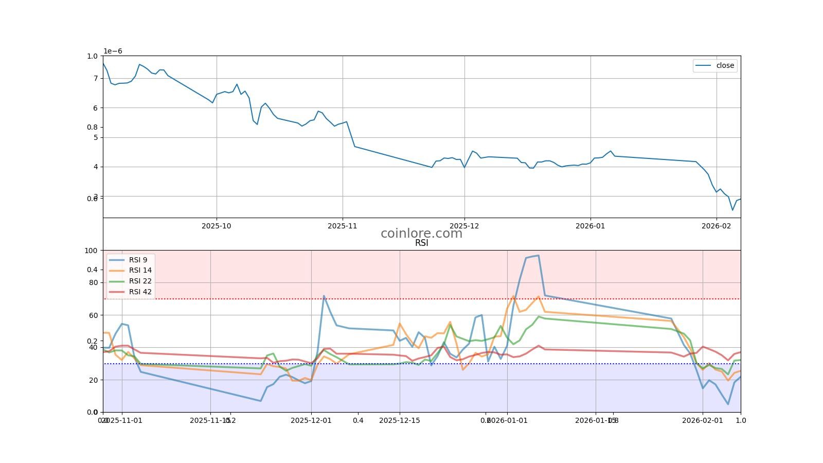 AlphAI RSI indicator