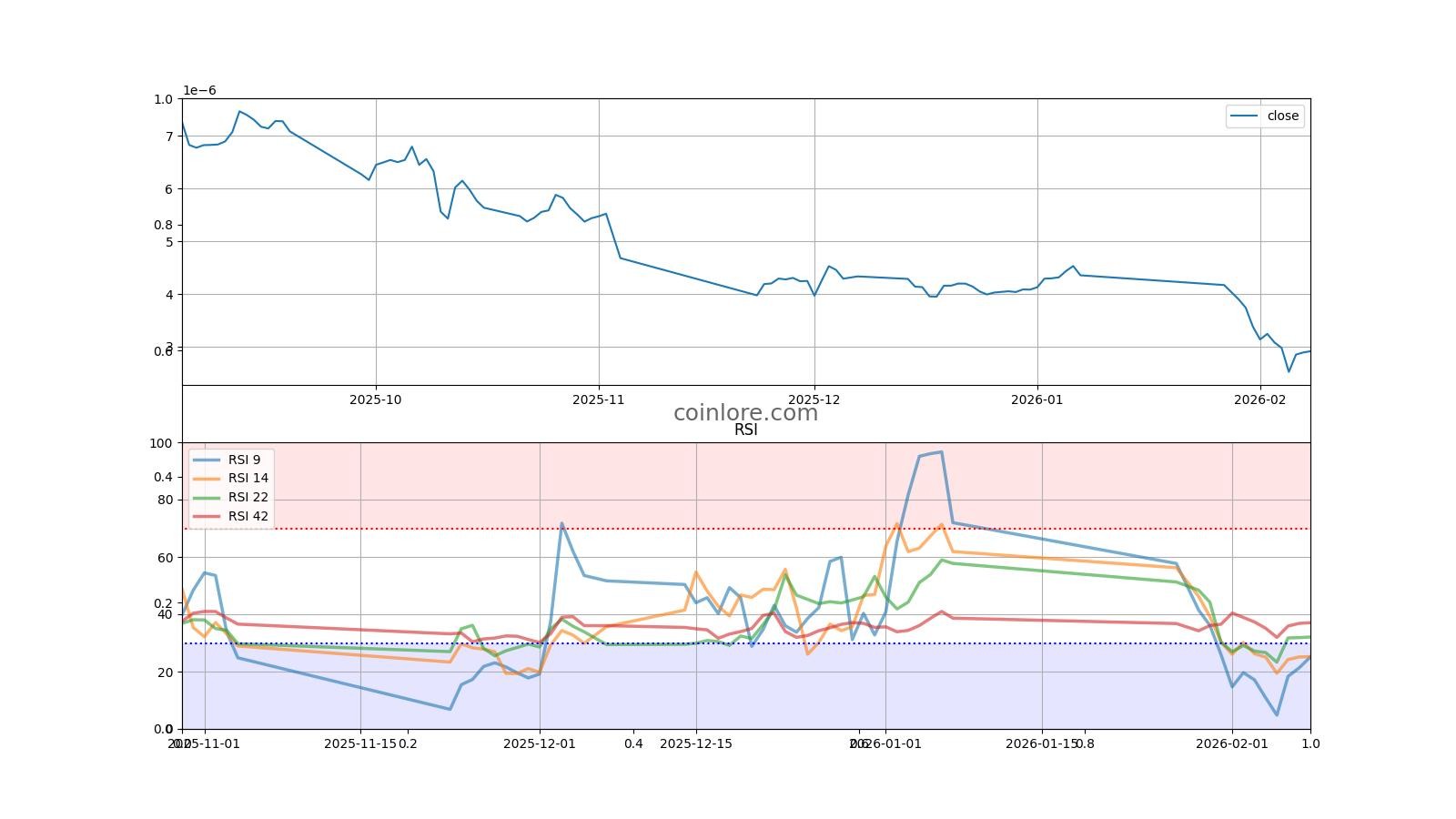 AlphAI RSI indicator