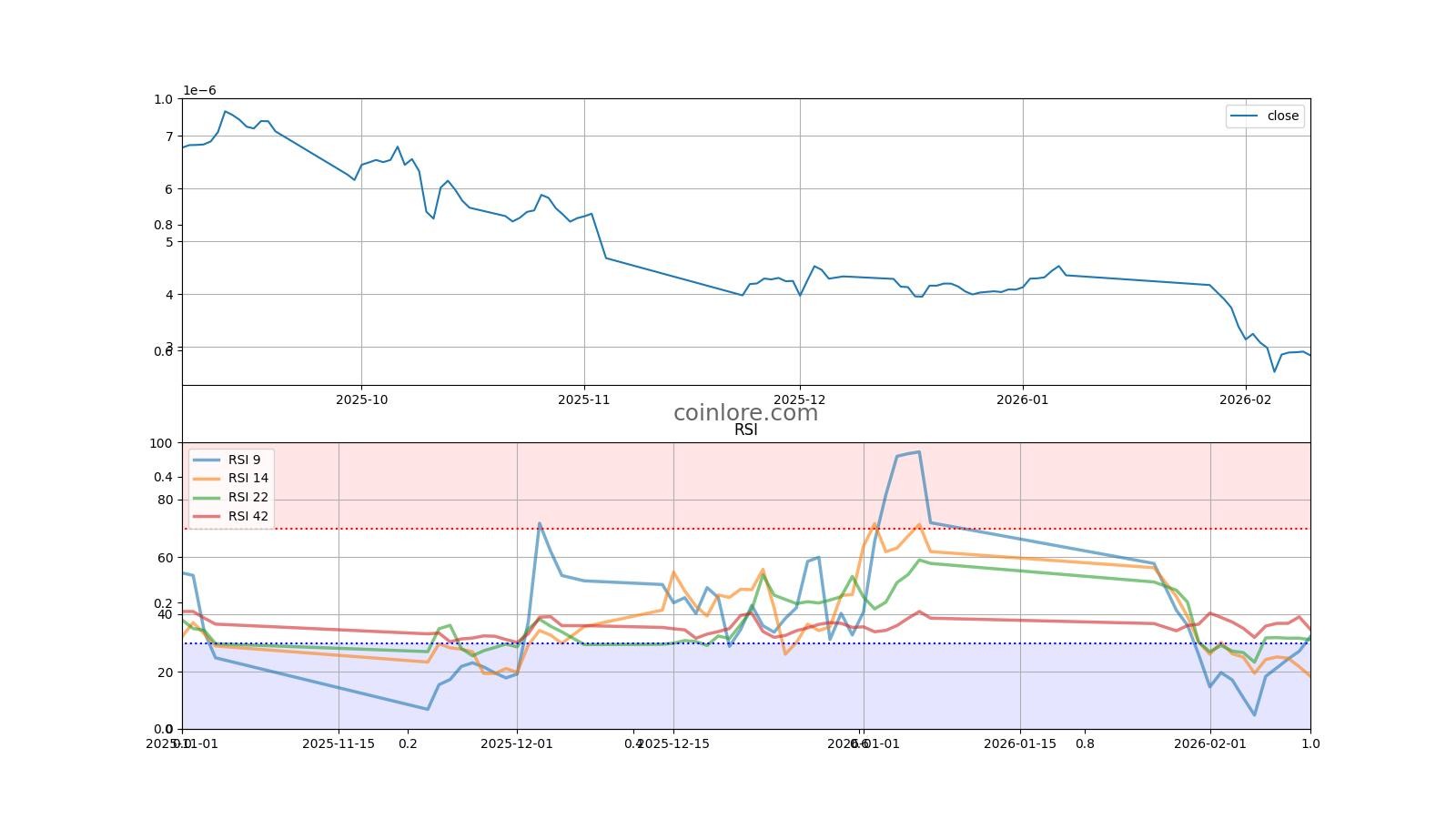 AlphAI RSI indicator