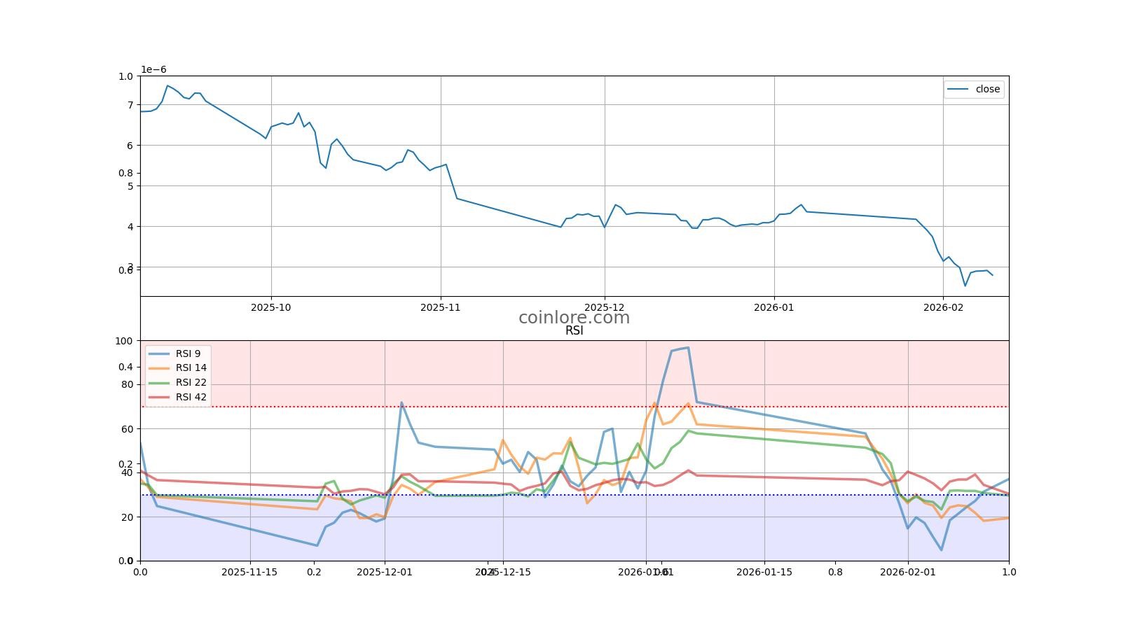 AlphAI RSI indicator