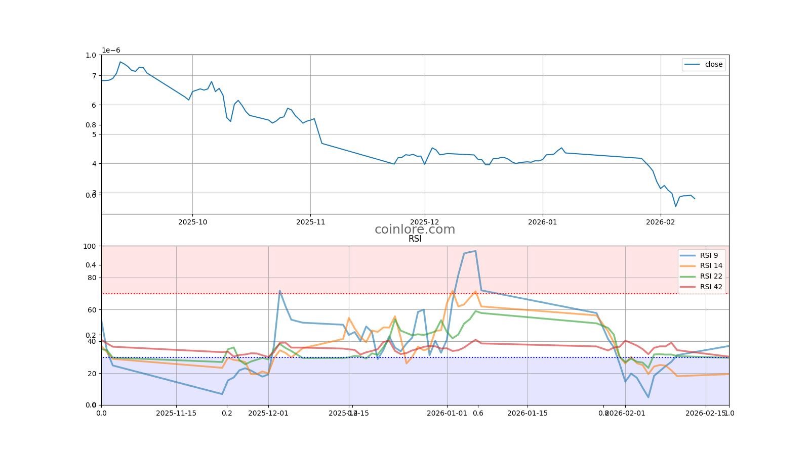 AlphAI RSI indicator