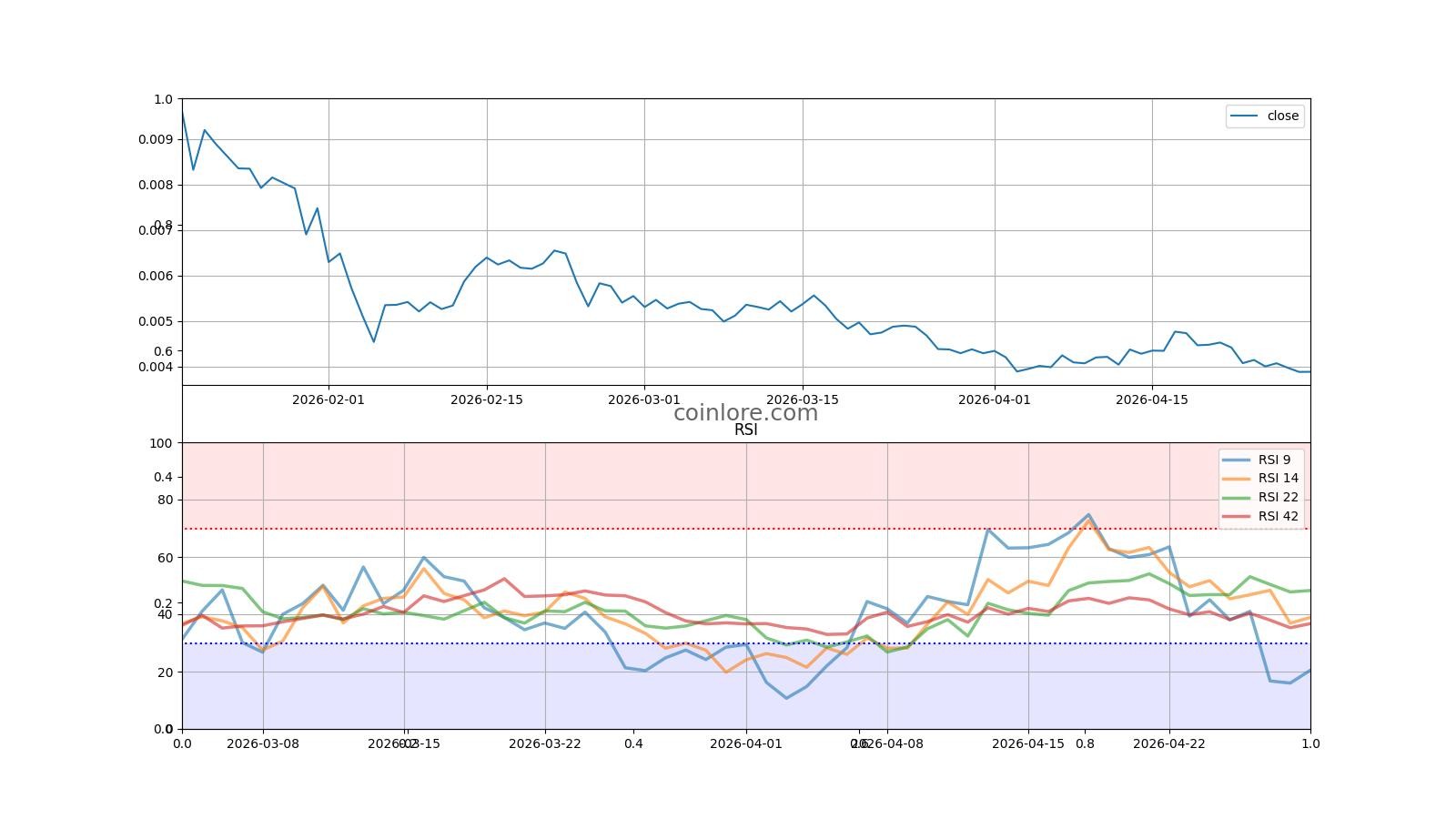 AlphaKEK.AI RSI indicator