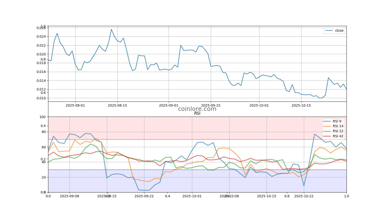 AlphaKEK.AI RSI indicator