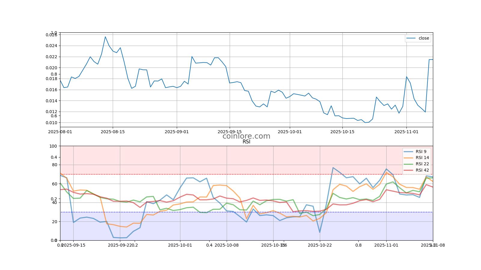 AlphaKEK.AI RSI indicator