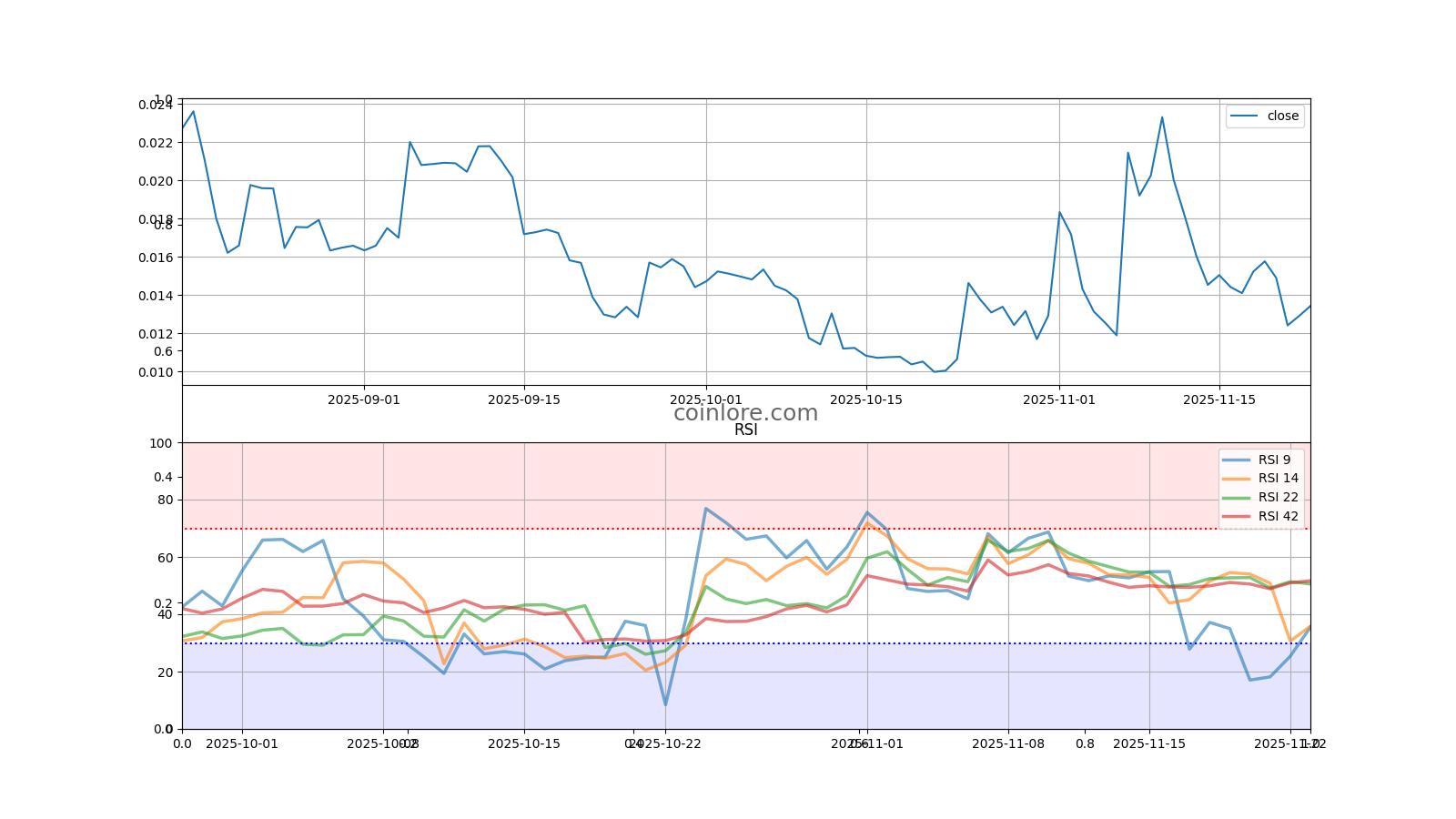AlphaKEK.AI RSI indicator