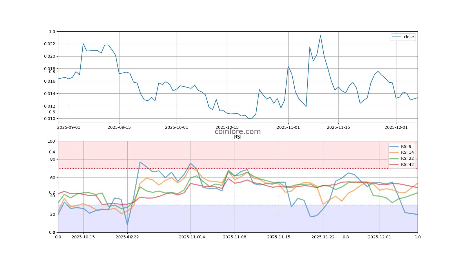 AlphaKEK.AI RSI indicator