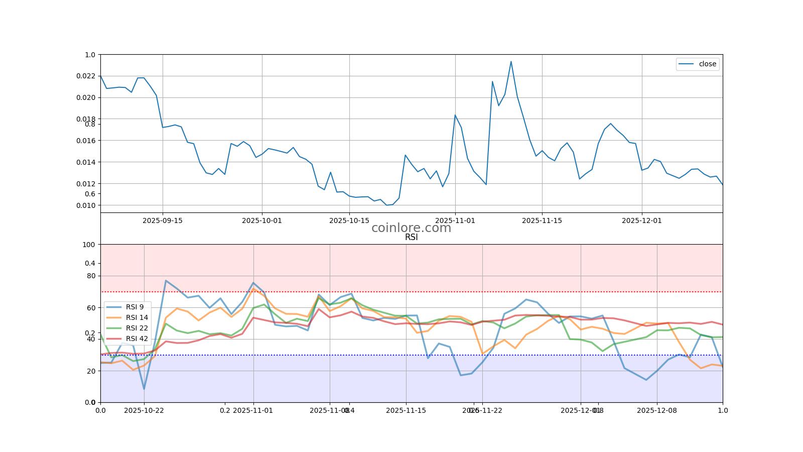 AlphaKEK.AI RSI indicator