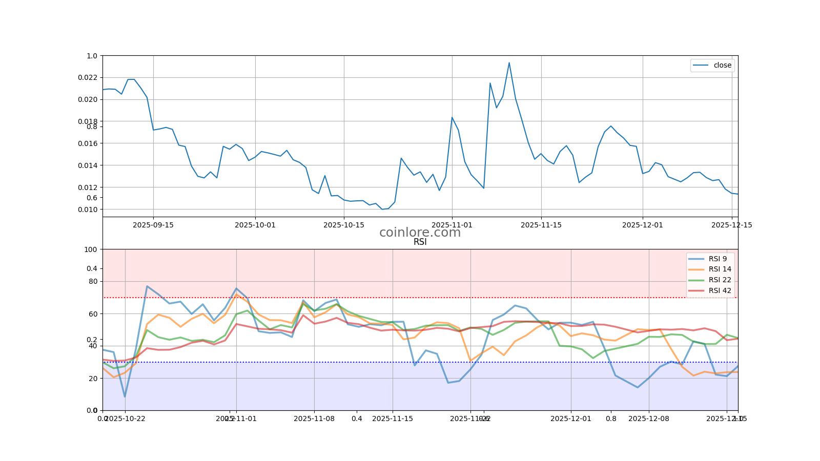 AlphaKEK.AI RSI indicator