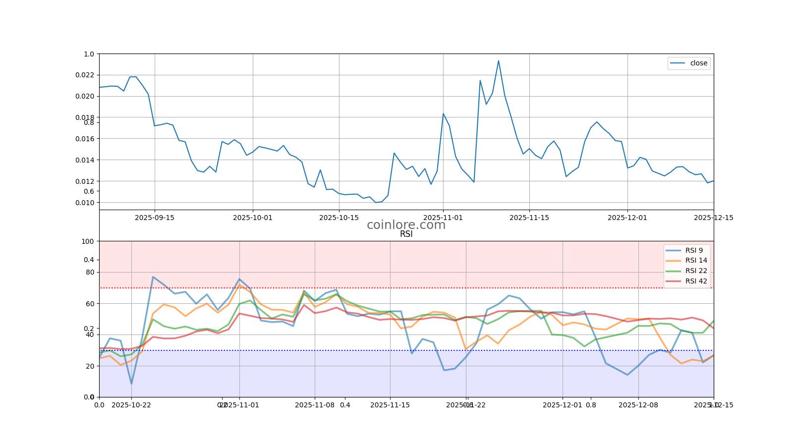 AlphaKEK.AI RSI indicator