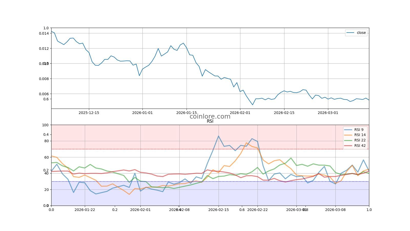 AlphaKEK.AI RSI indicator