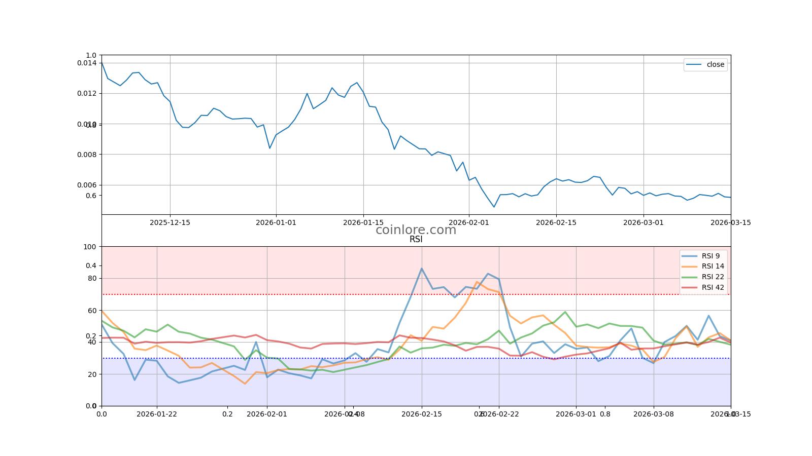 AlphaKEK.AI RSI indicator