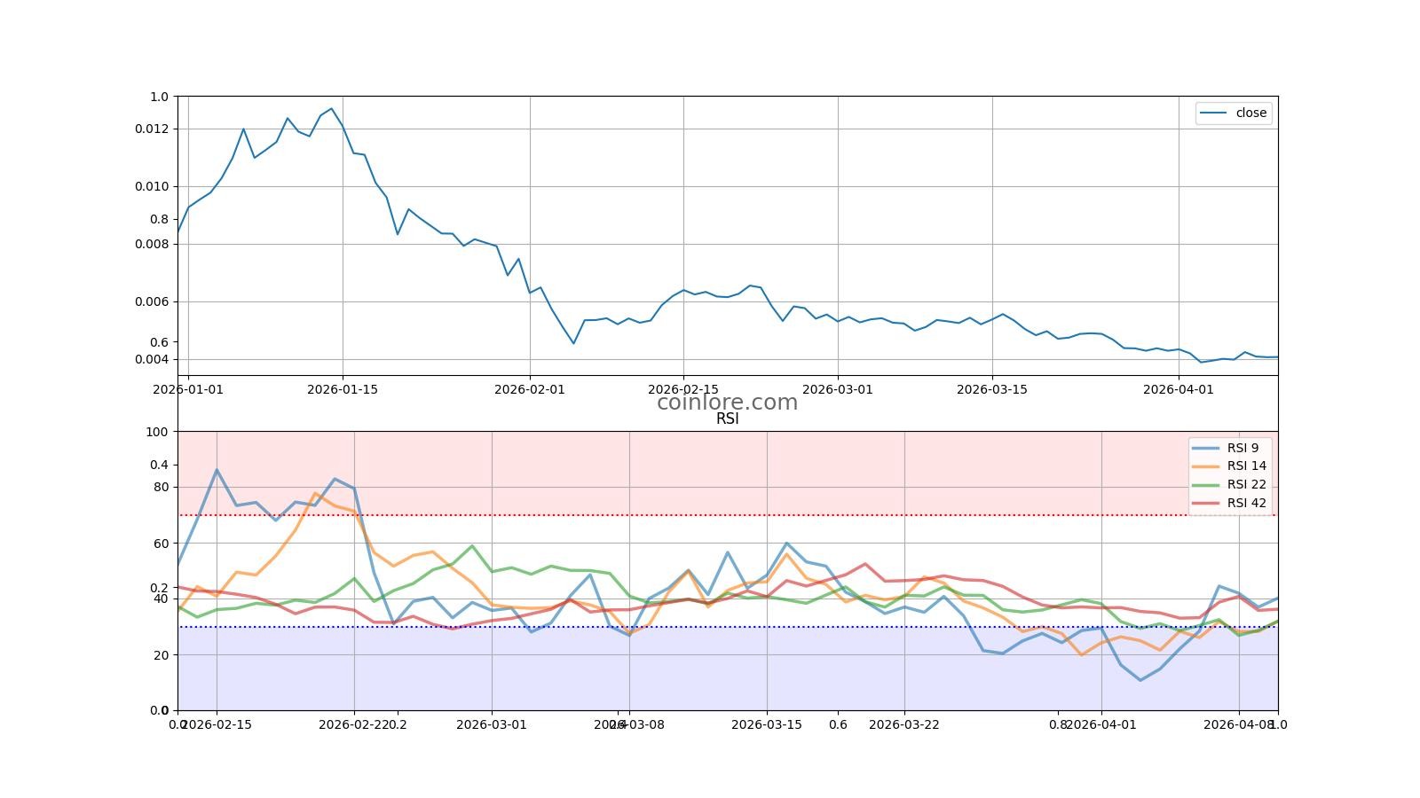AlphaKEK.AI RSI indicator