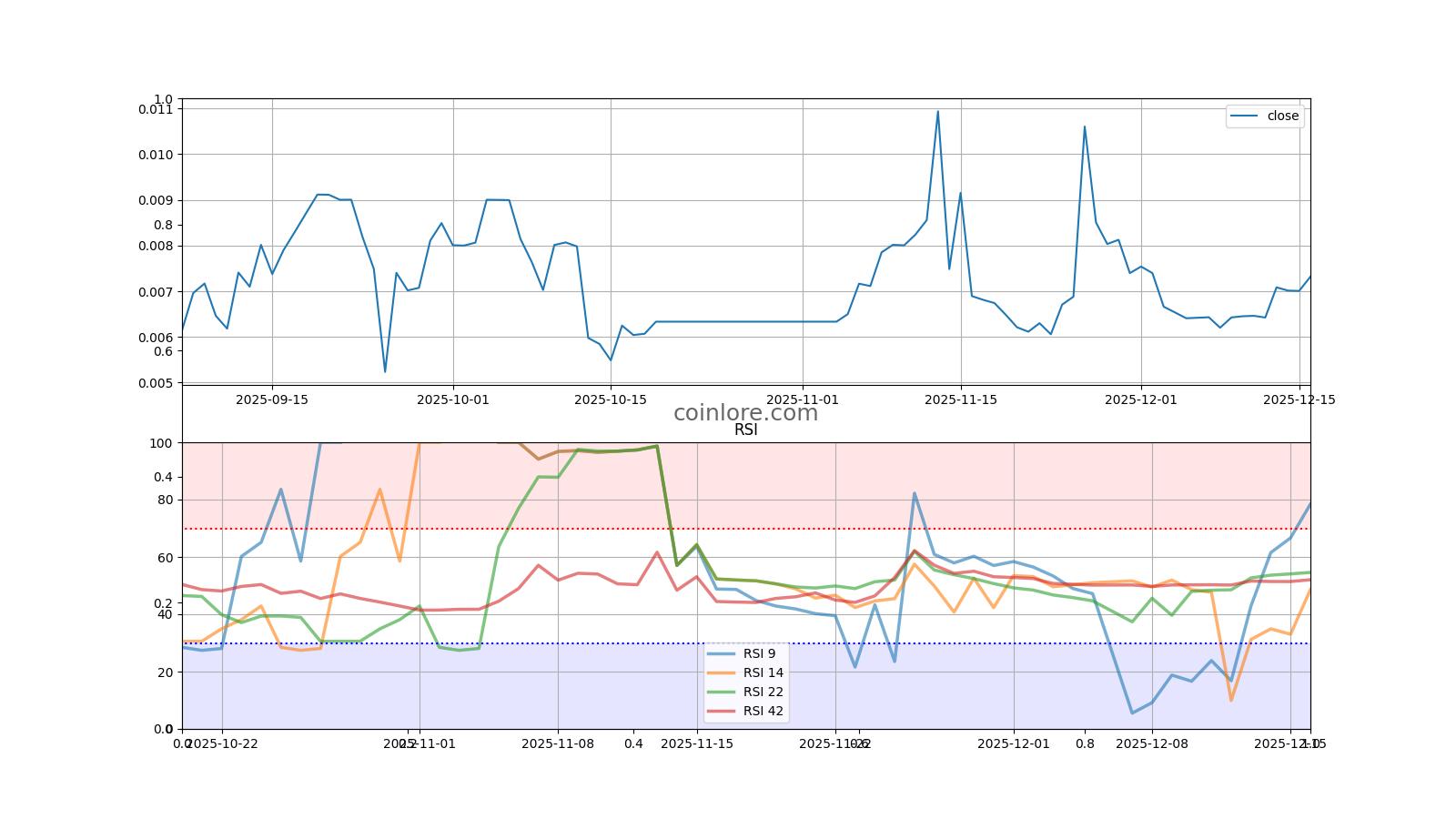 Altair RSI indicator