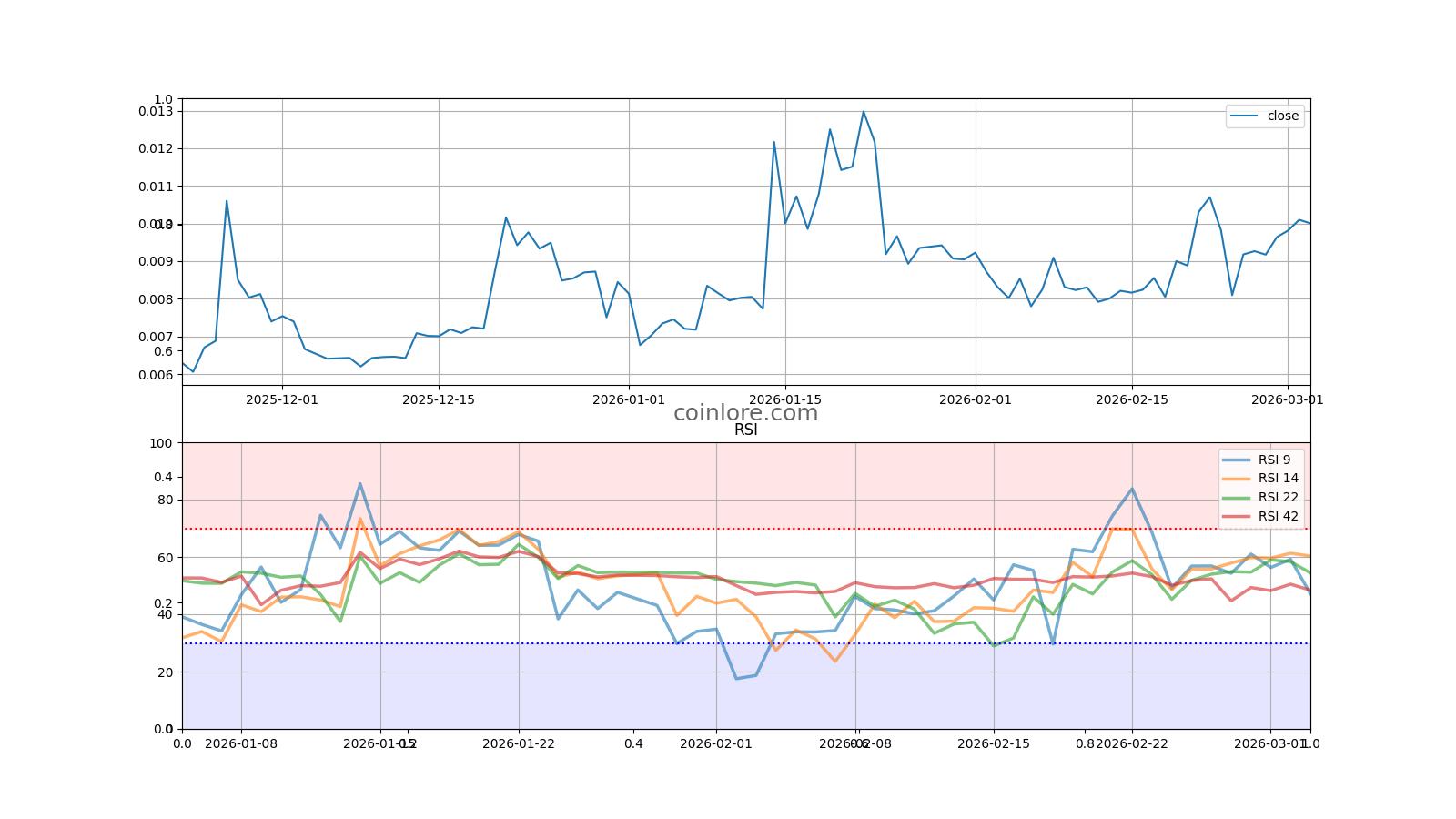 Altair RSI indicator