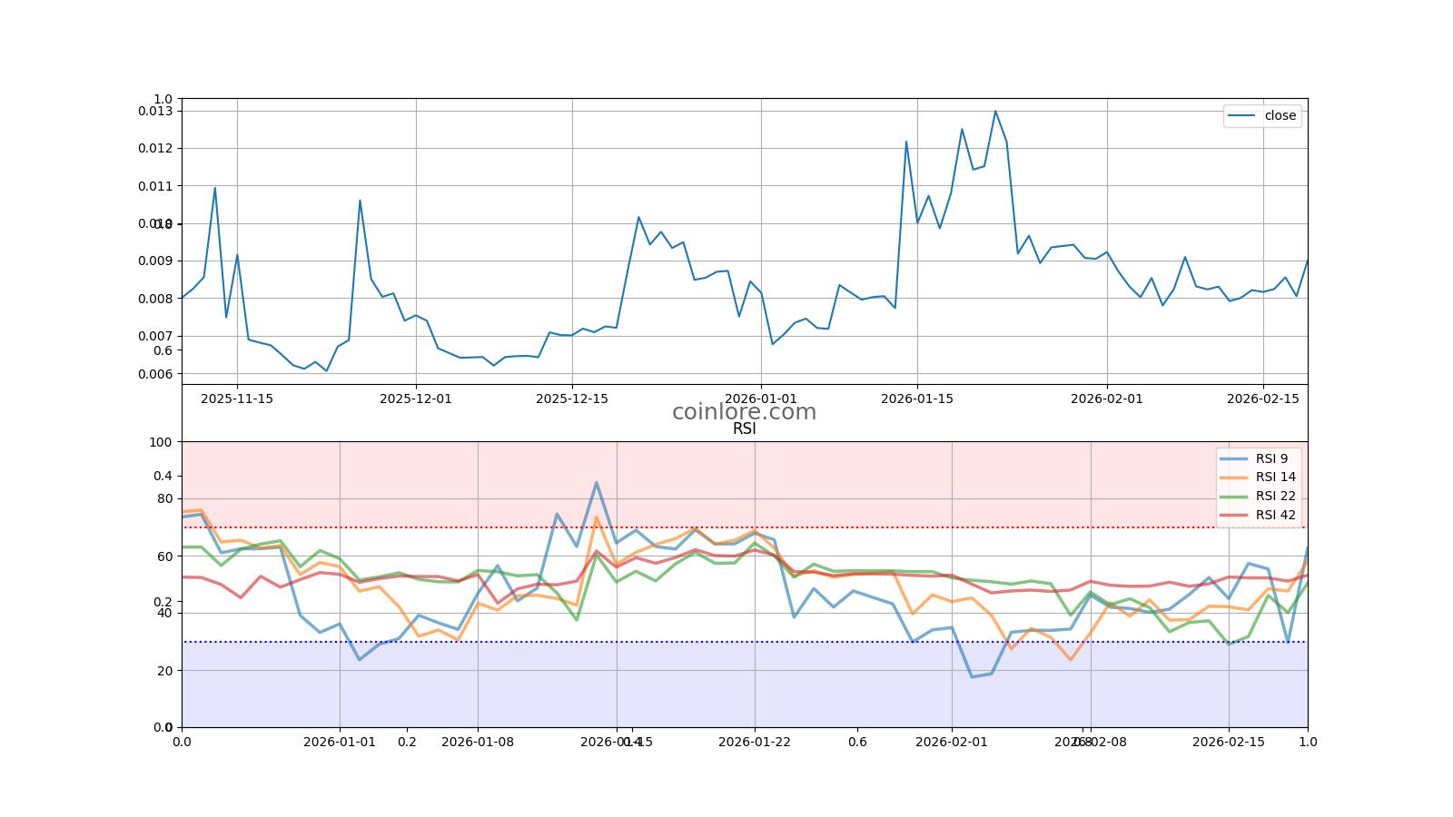 Altair RSI indicator