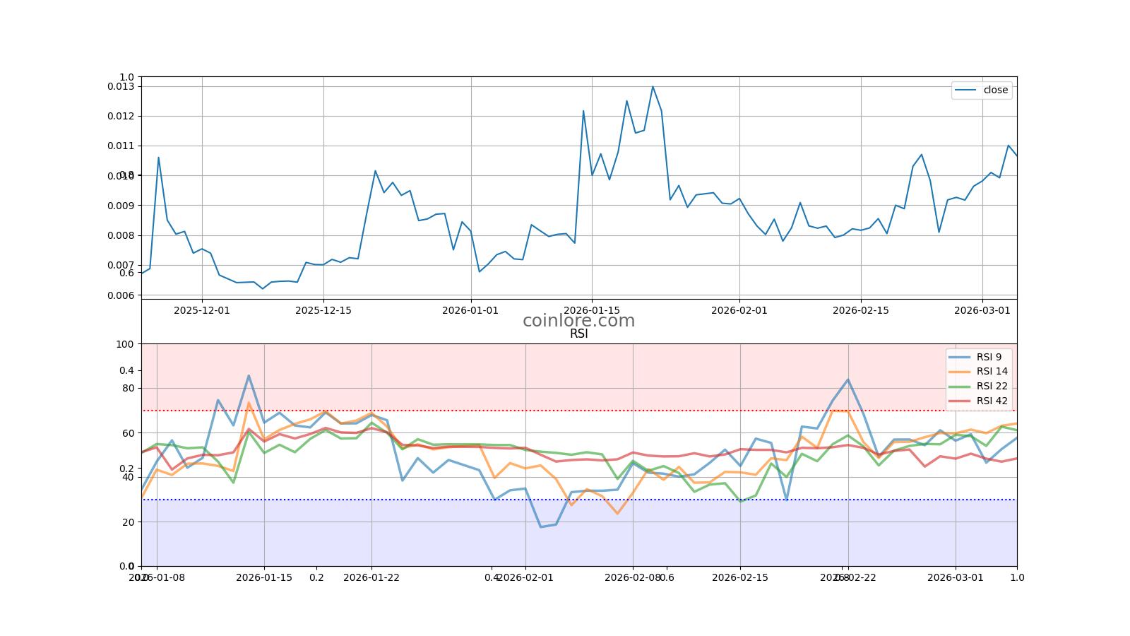 Altair RSI indicator