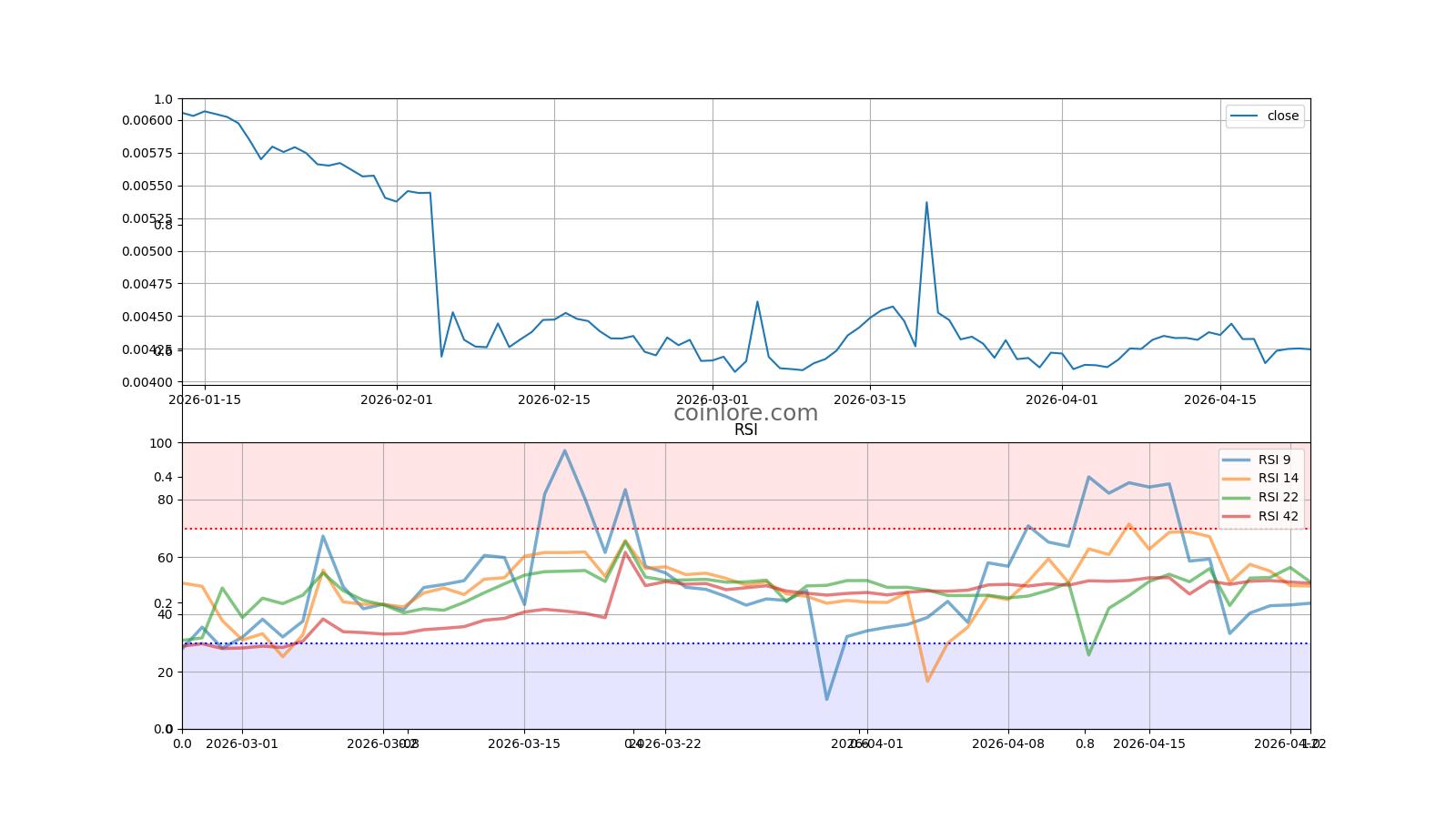 알타바 RSI indicator