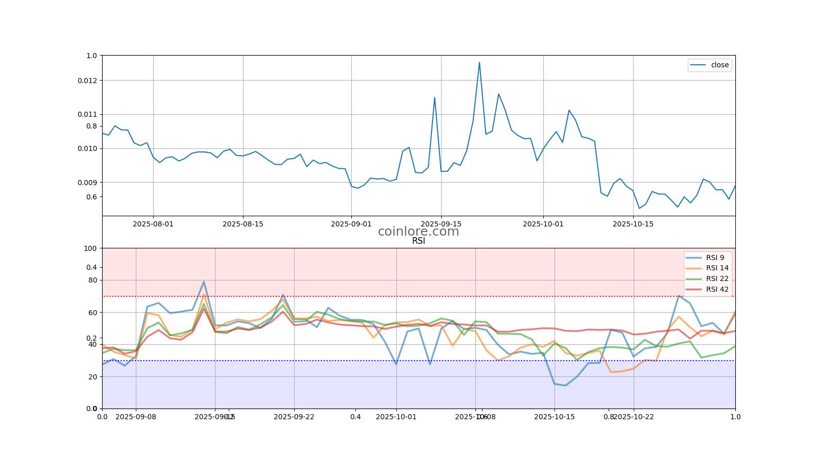 알타바 RSI indicator