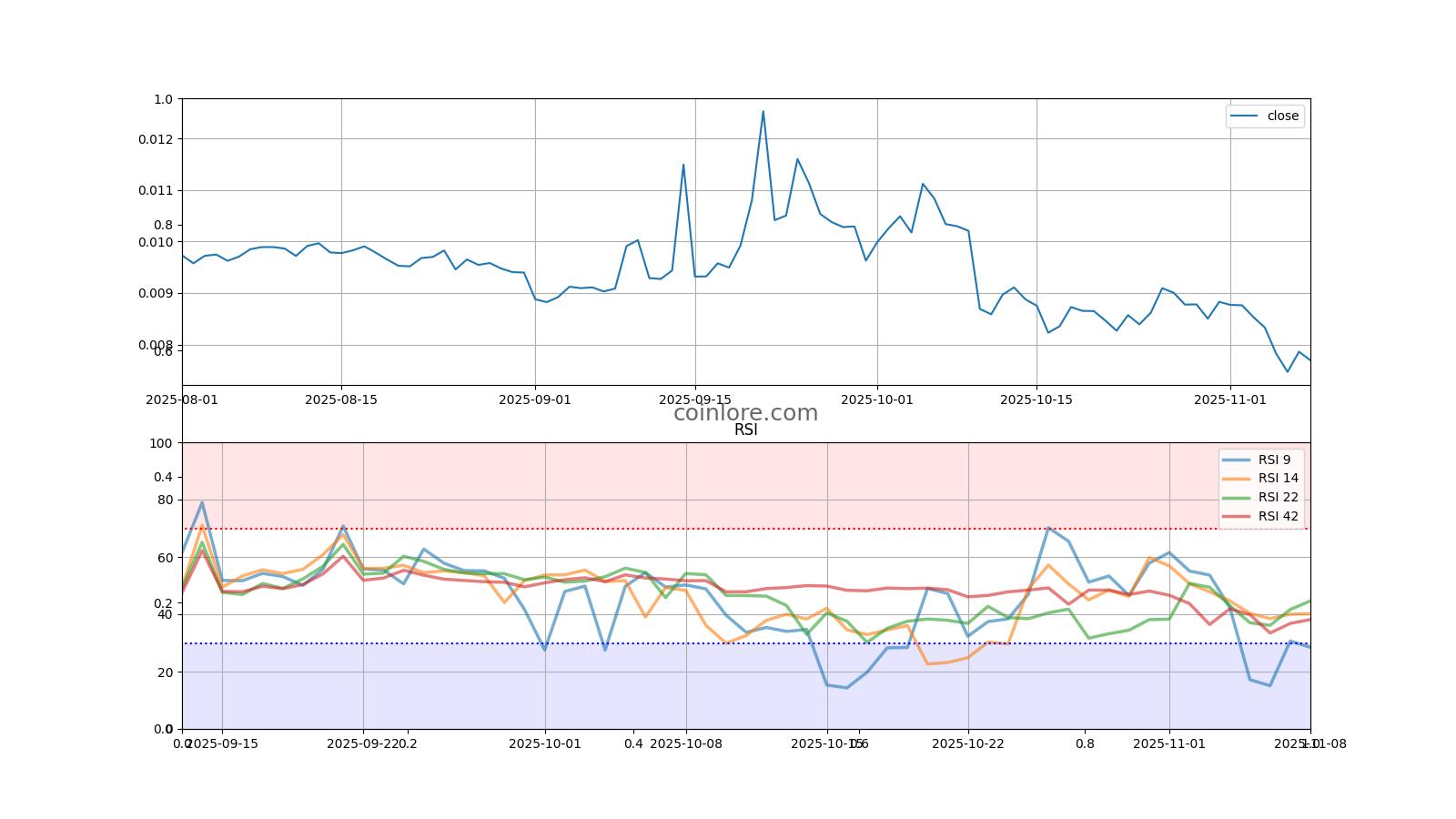 ALTAVA RSI indicator