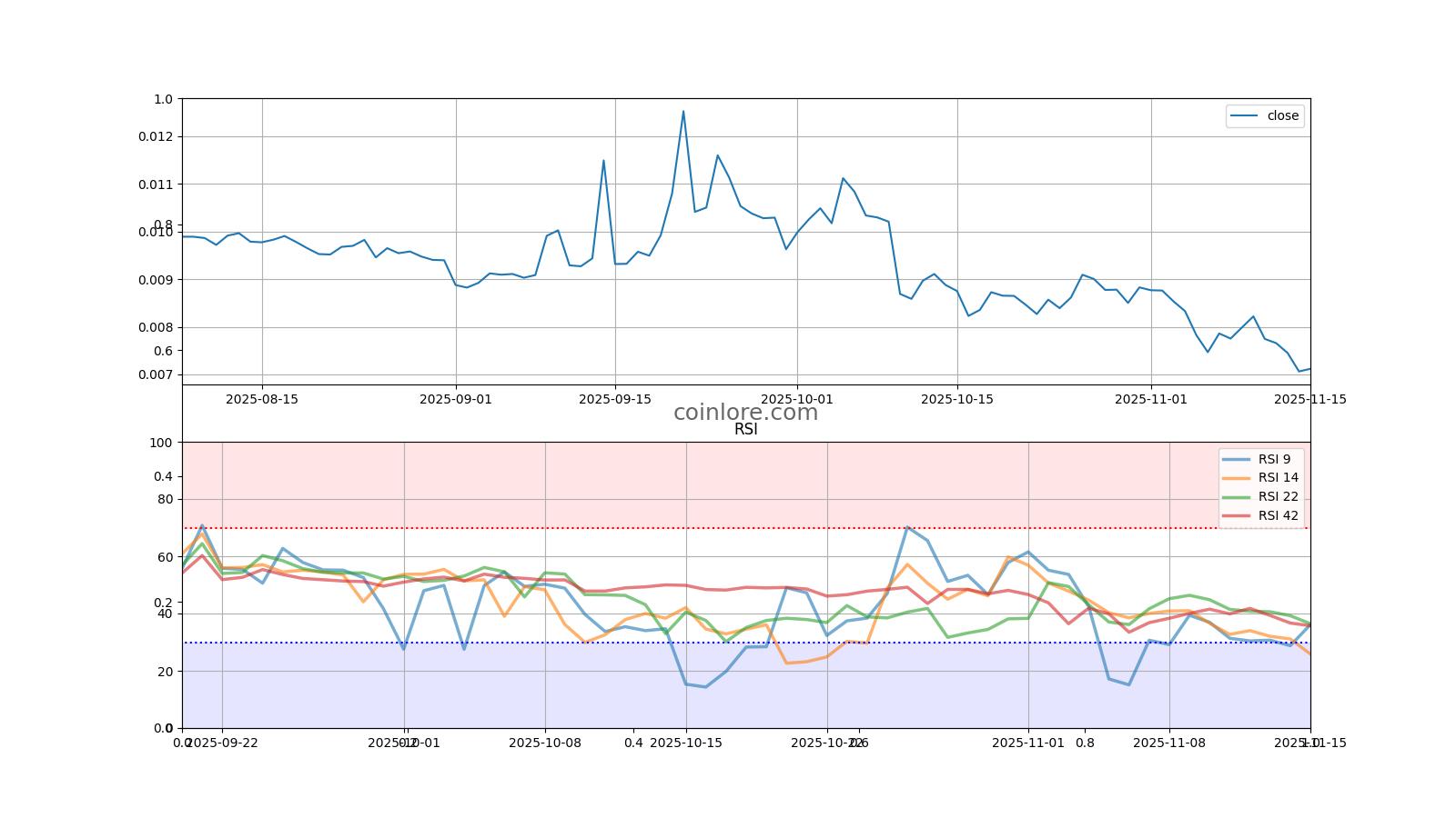 ALTAVA RSI indicator