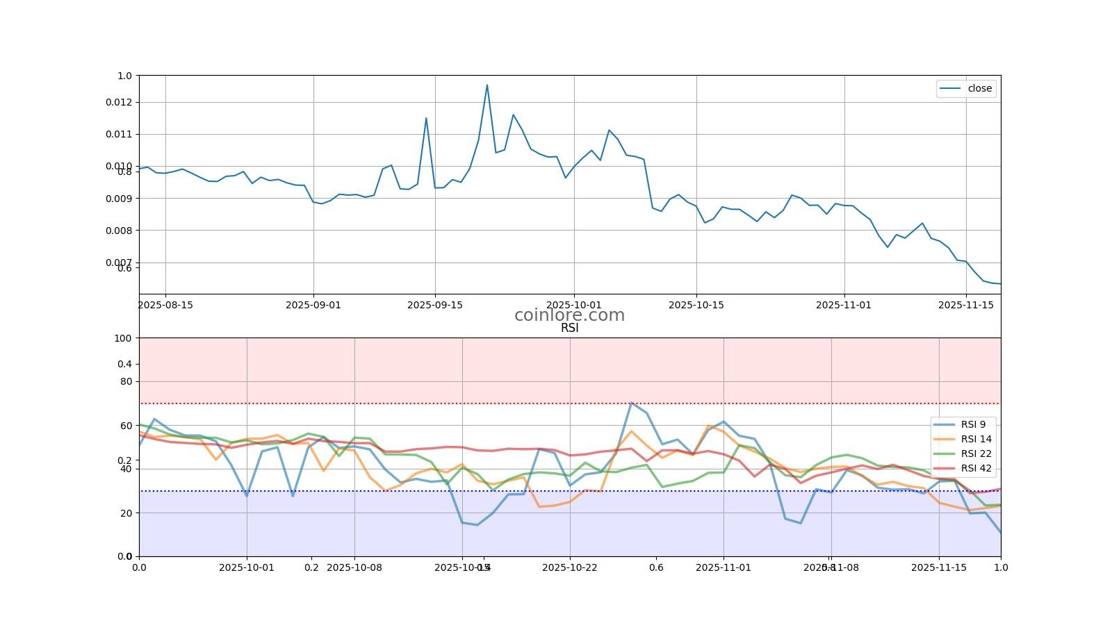 ALTAVA RSI indicator